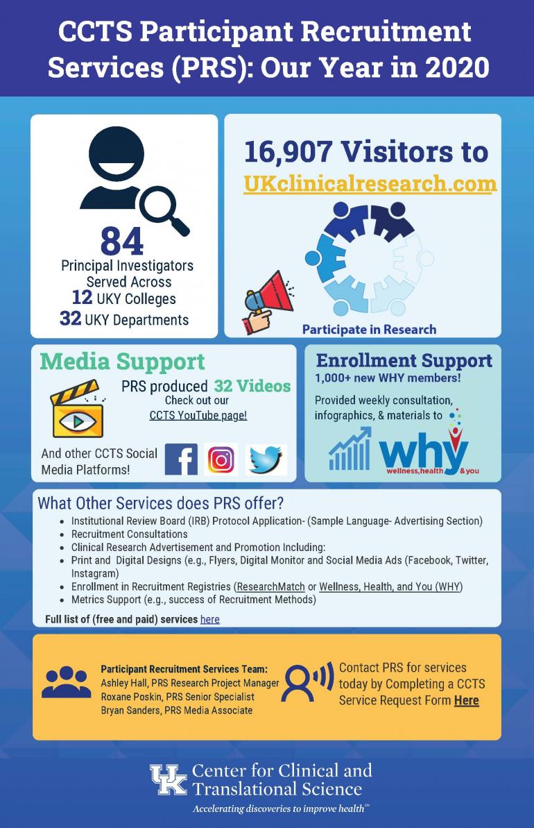 CCTS Participant Recruitment Services (PRS): Our PRS in Year 2020 | UK ...
